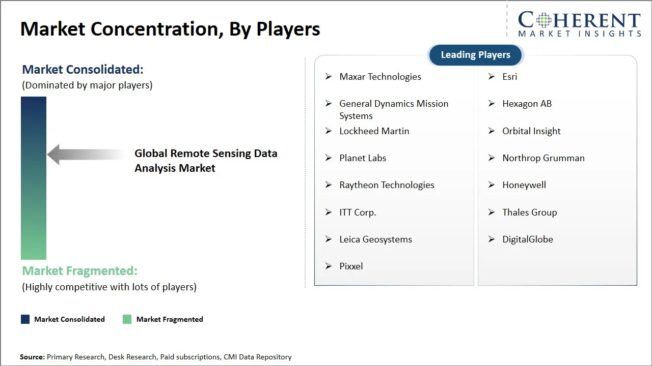 Remote Sensing Data Analysis Market Forecast, 2025-2032
